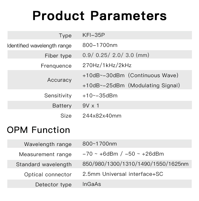 Identificador de fibra óptica KFI-35P